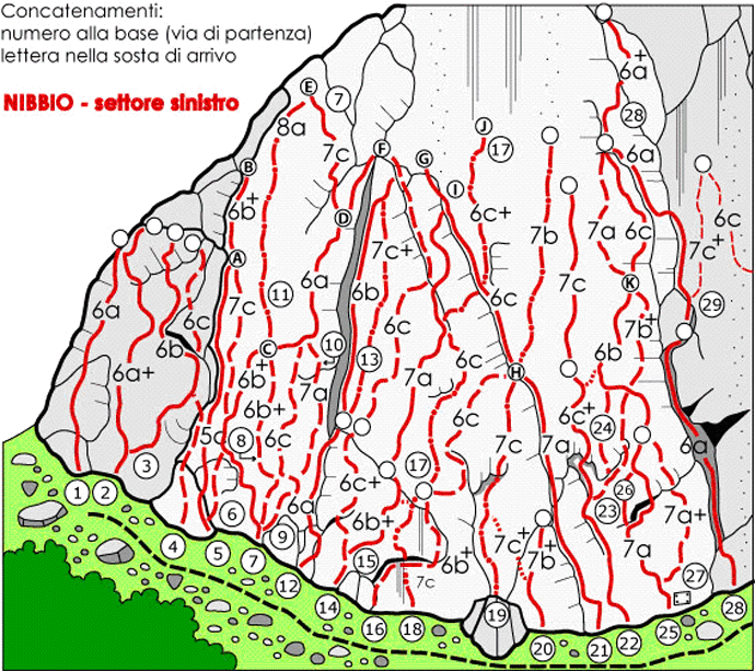 LARIOCLIMB - NIBBIO